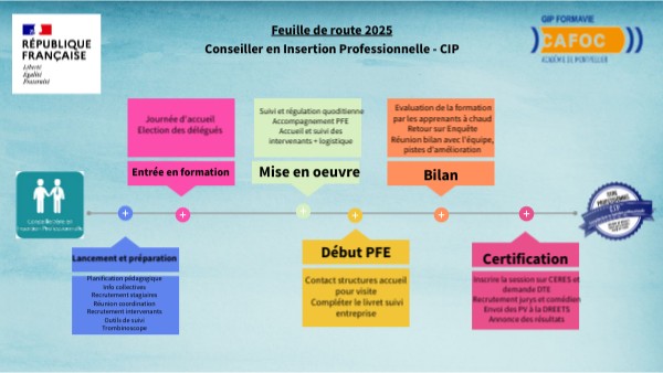 Feuille de route 2025 Conseiller en Insertion Professionnelle - CIP | Genially