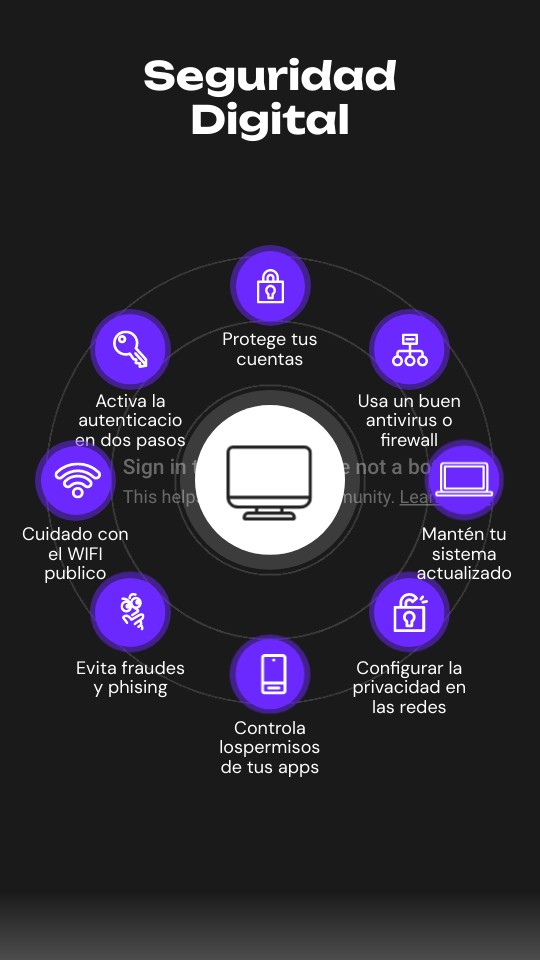 Seguridad Digital | Genially
