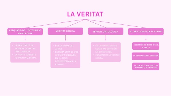 LA VERITAT | Genially