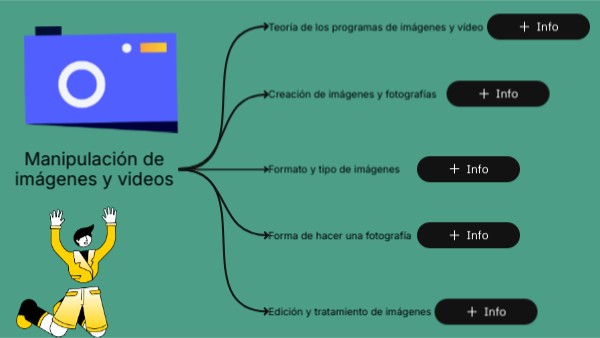 Manipulación de imágenes y videos | Genially
