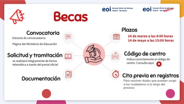 Becas EOI MORATALAZ - VALLECAS | Genially