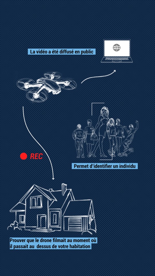 Drones 02 | Genially