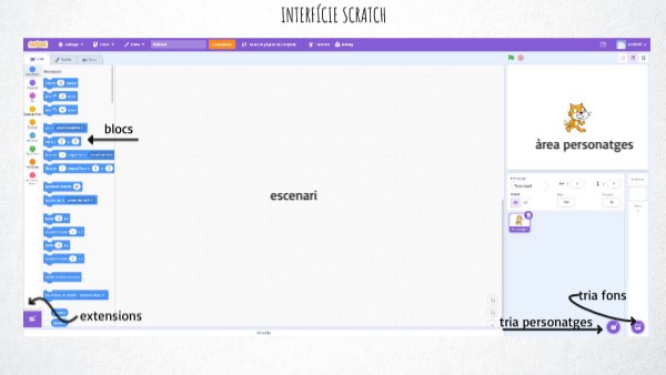 interfície scratch | Genially