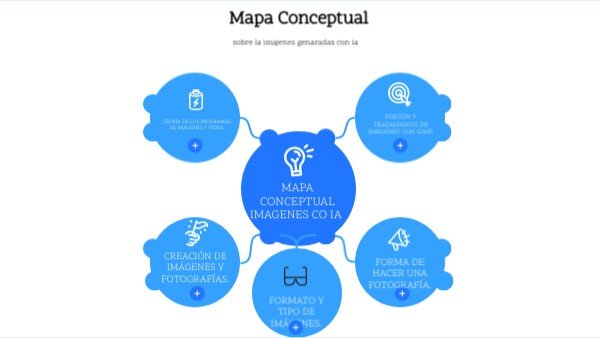 Mapa Conceptual | Genially