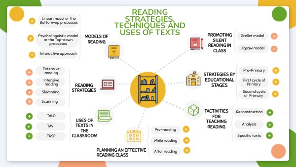 READING STRATEGIES, TECHNIQUES AND USES OF TEXTS | Genially