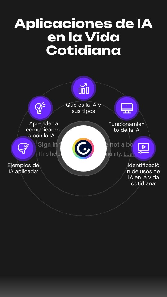 Aplicaciones de IA en la Vida Cotidiana | Genially