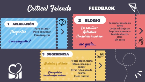 Critical Friends FSP | Genially