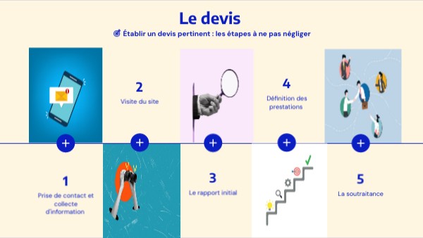 Le devis | Genially