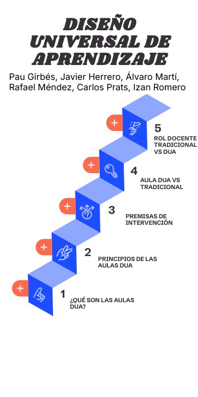 DISEÑO UNIVERSAL DE APRENDIZAJE | Genially