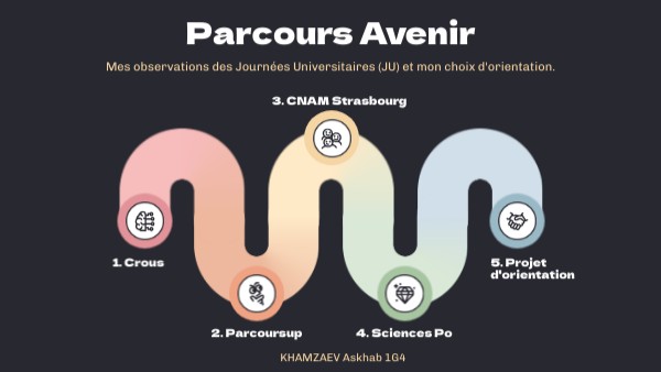 Parcours Avenir | Genially
