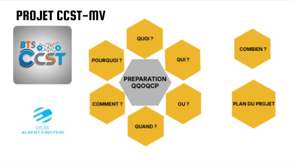 PROJET CCST-MV | Genially