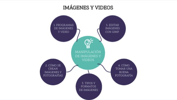 IMÁGENES Y VIDEOS | Genially
