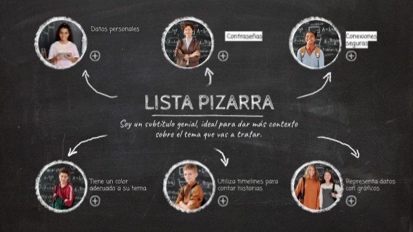 Lista pizarra | Genially