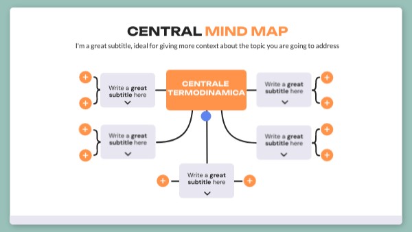 Central Mind Map | Genially