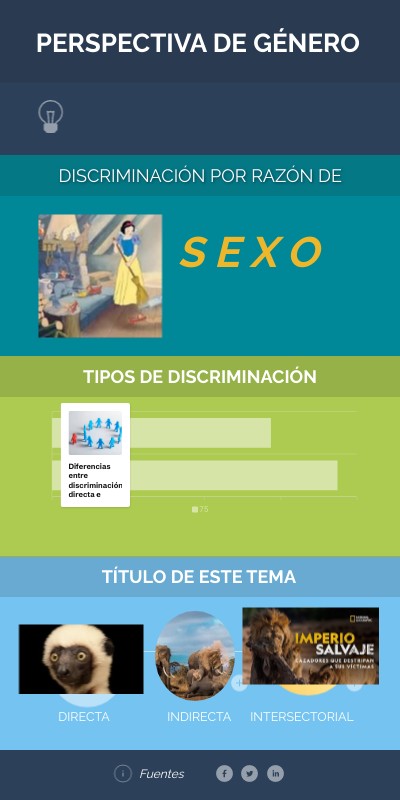 PERSPECTIVA DE GÉNERO | Genially