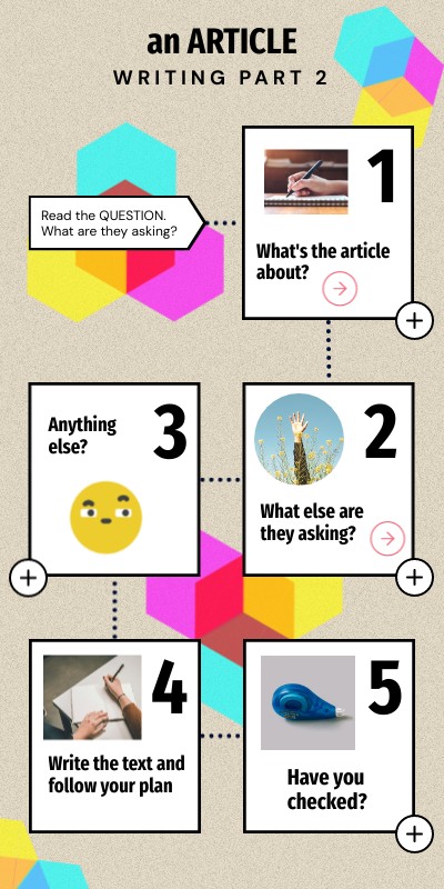 WRITING an article | Genially