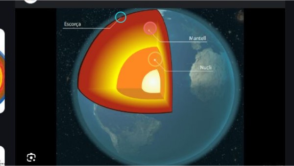 Les capes de la terra | Genially