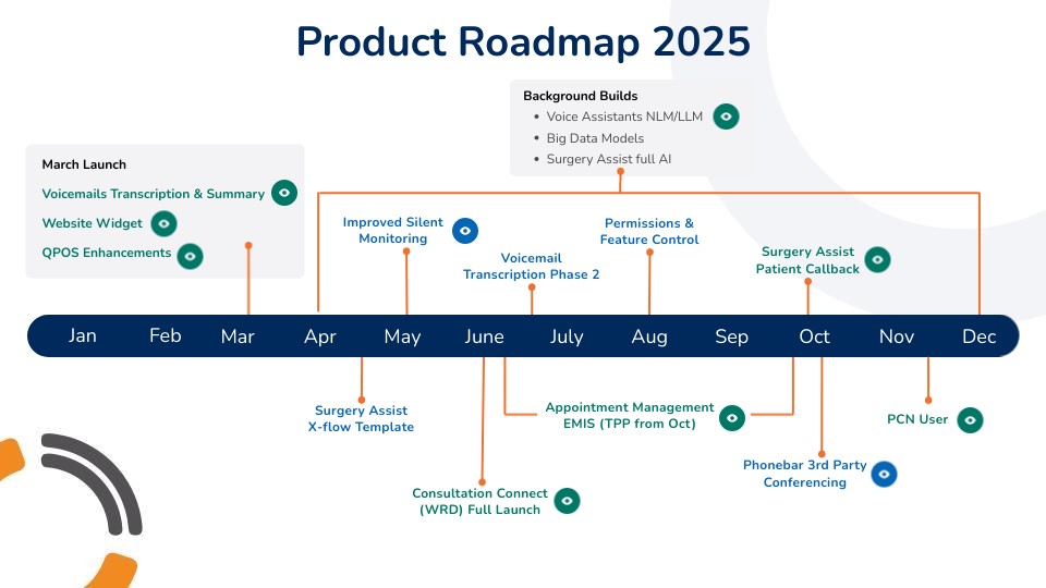 Product Road Map 2025 | Genially