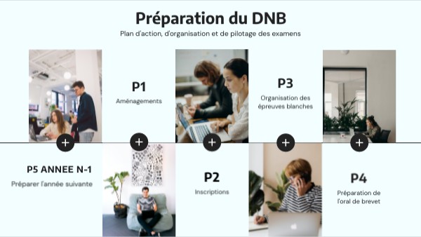 Préparation du DNB | Genially