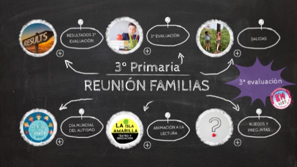 3º Primaria trimestre 3 | Genially