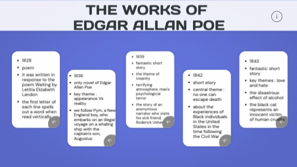 The works of Edgar Allan Poe | Genially