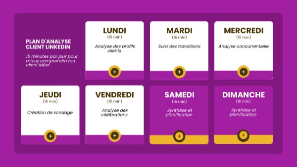 PLAN D'ANALYSE CLIENT LINKEDIN | Genially
