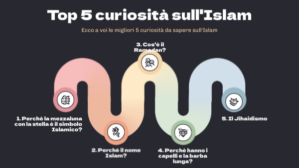 Top 5 curiosità sull'Islam | Genially