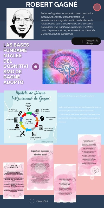 ROBERT GAGNÉ | Genially