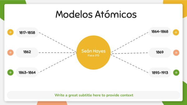 Modelos Atómicos | Genially