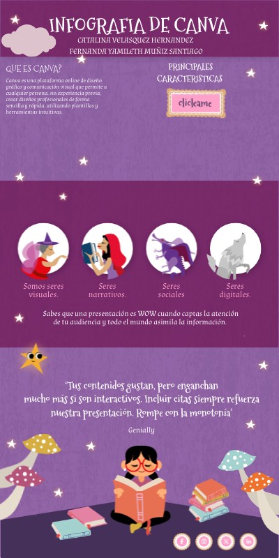 INFOGRAFIA DE CANVA | Genially
