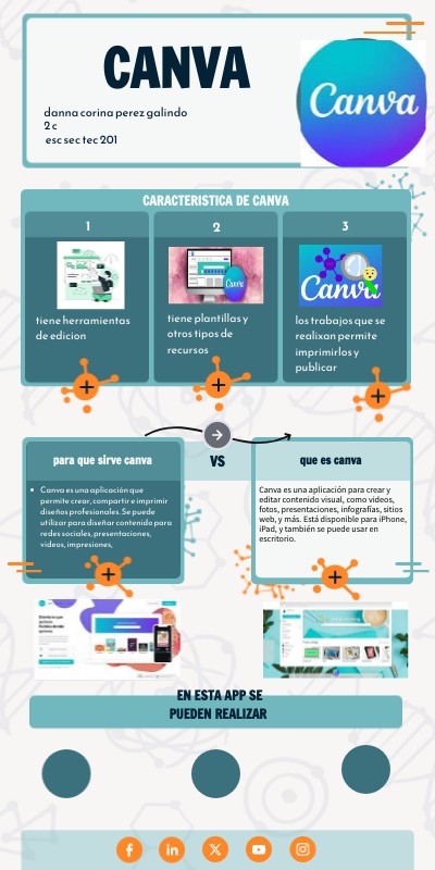 canva infografia | Genially