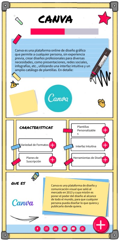 canva | Genially