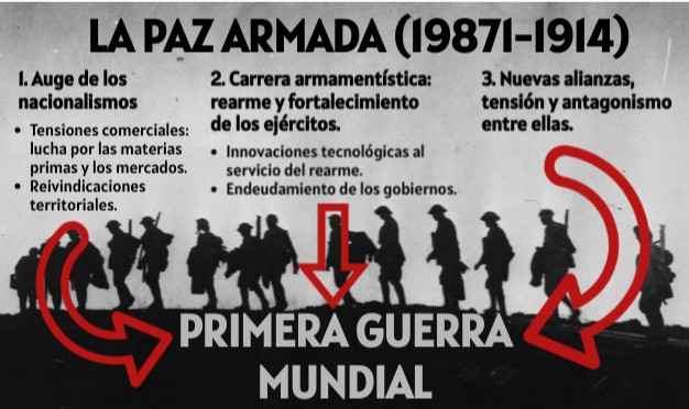 LA PAZ ARMADA (19871-1914) | Genially