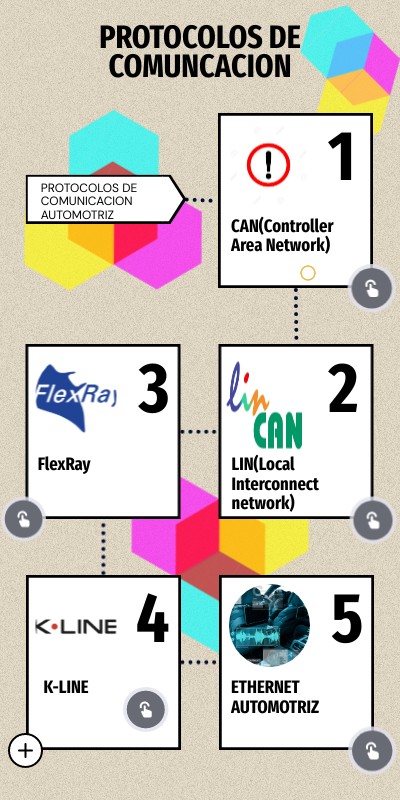 Protocolos de comunicación | Genially