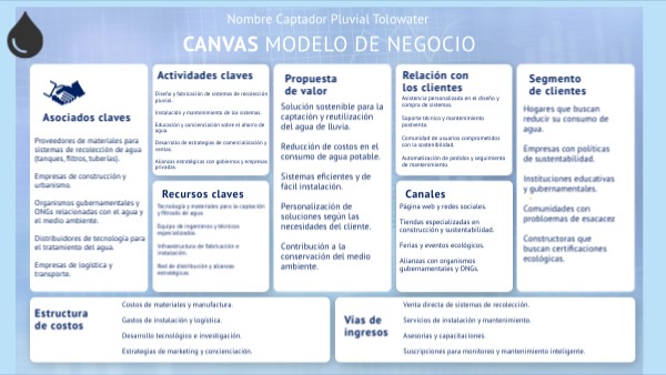 CANVAS MODELO DE NEGOCIO | Genially