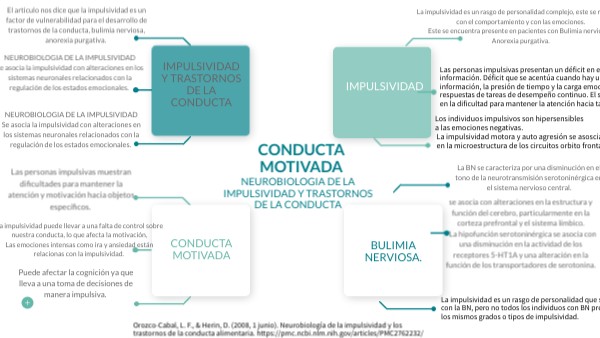 CONDUCTA MOTIVADA | Genially