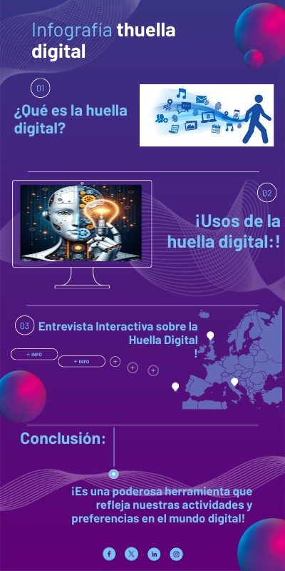 Naydelin Gomez; Jacqueline Lopez | Genially