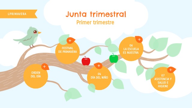 Junta trimestral | Genially