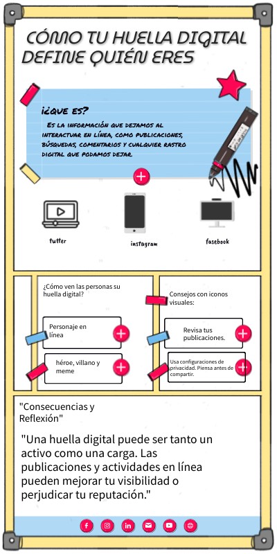 luis carballo, karla diaz | Genially