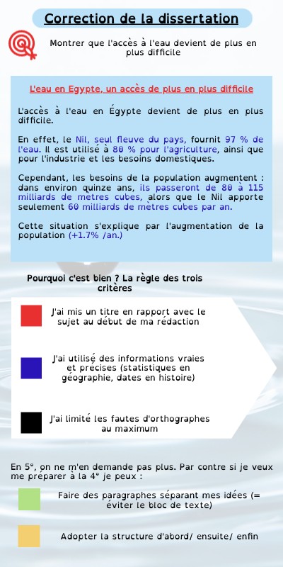 Correction et méthode de la dissertation 5° | Genially