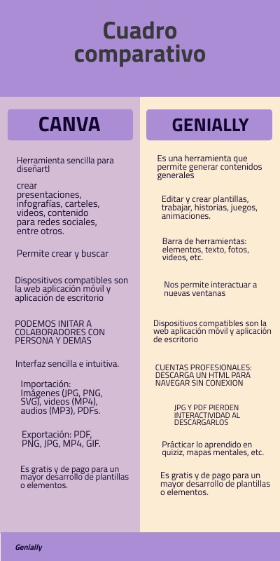 Cuadro comparativo | Genially