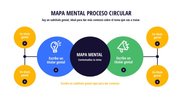 Mapa Mental proceso circular | Genially