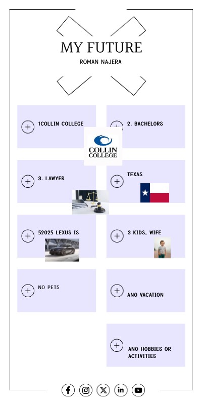 My future | Genially