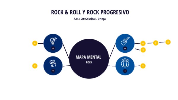 Rock & roll y rock progresivo | Genially