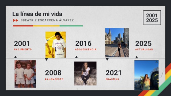 La línea de mi vida | Genially