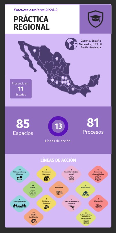 Práctica Regional 2024-2 | Genially