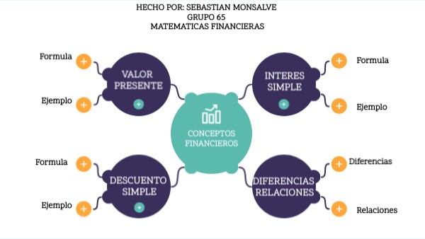 conceptos financieros | Genially