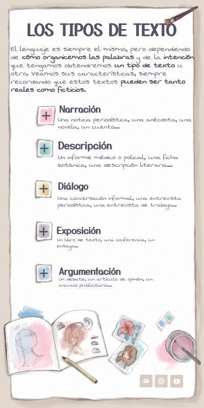 los tipos de texto | Genially
