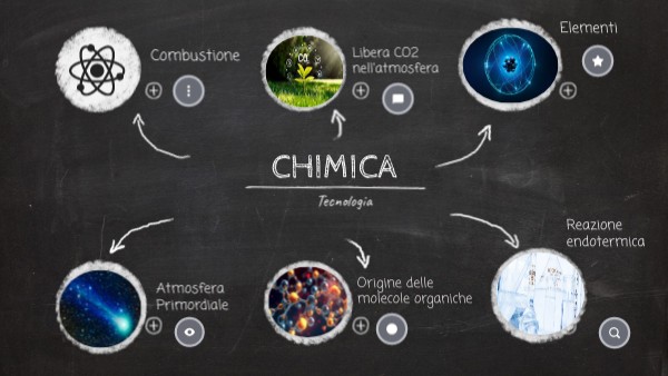 Chimica | Genially