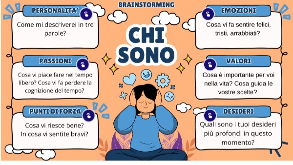 Brainstorming - Chi sono | Genially